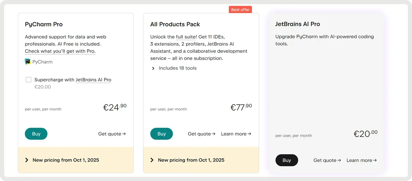 9 Best Python Code Checker Tools For Clean Code 2026 7422